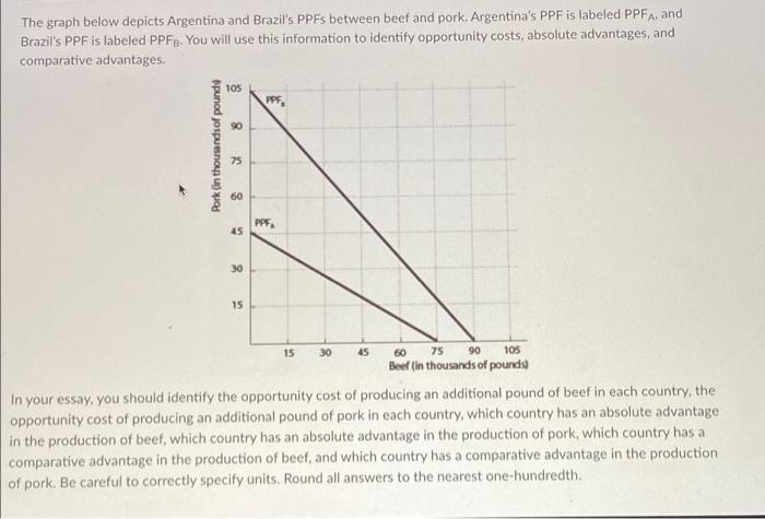 Solved Text: The graph below depicts Argentina and Brazil’s | Chegg.com