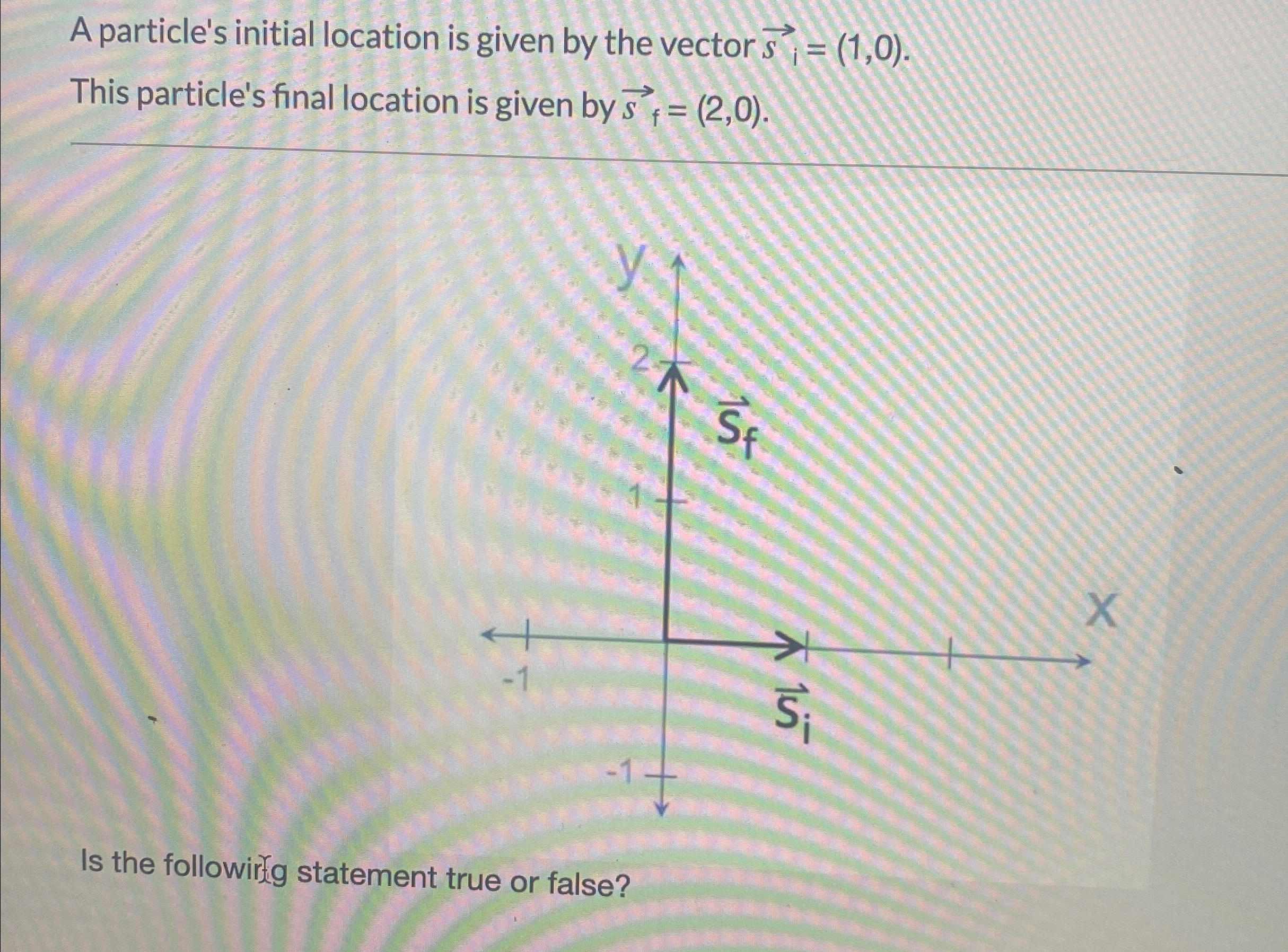 Solved A particle's initial location is given by the vector | Chegg.com
