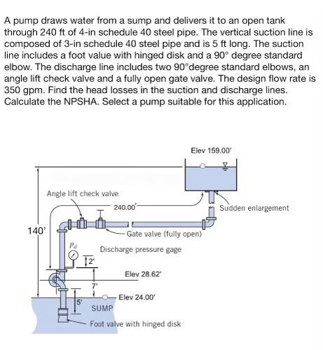 Solved A pump draws water from a sump and delivers it to an | Chegg.com