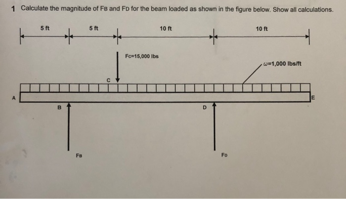 Solved 1 Calculate the magnitude of FB and FD for the beam | Chegg.com