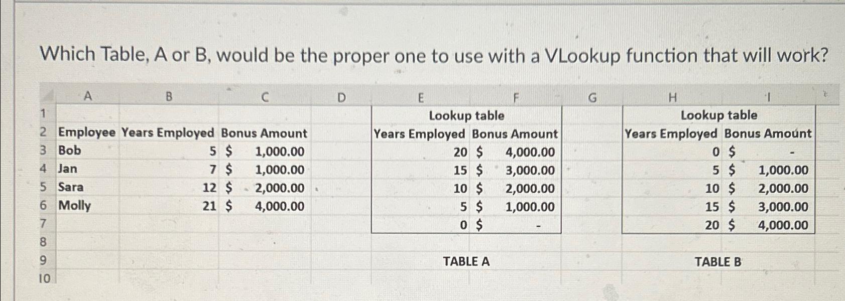 Solved Which Table, A or B, would be the proper one to use | Chegg.com