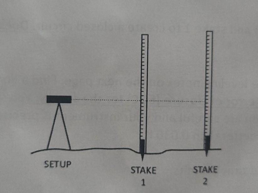Solved Assume stake I is at elevation 100ft. Take readings | Chegg.com