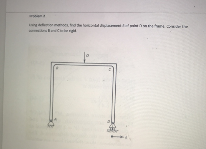 Solved Problem 2 Using deflection methods, find the | Chegg.com