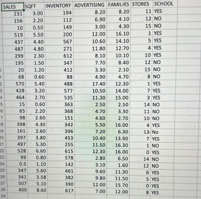 Solved A)is their a model we can create to design a store to | Chegg.com