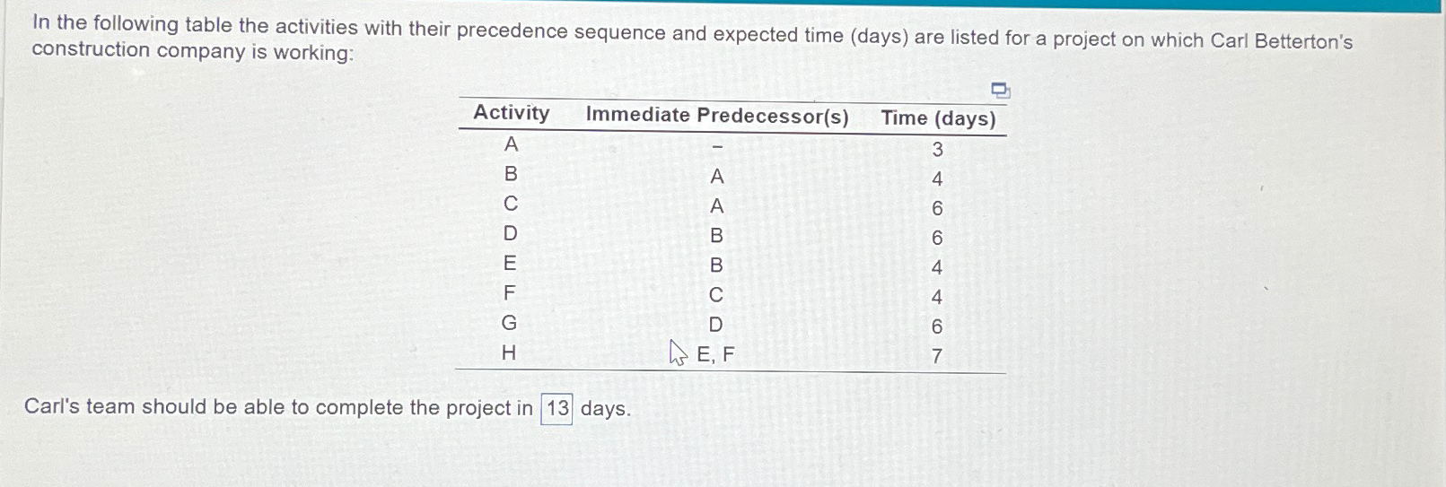 Solved In the following table the activities with their | Chegg.com
