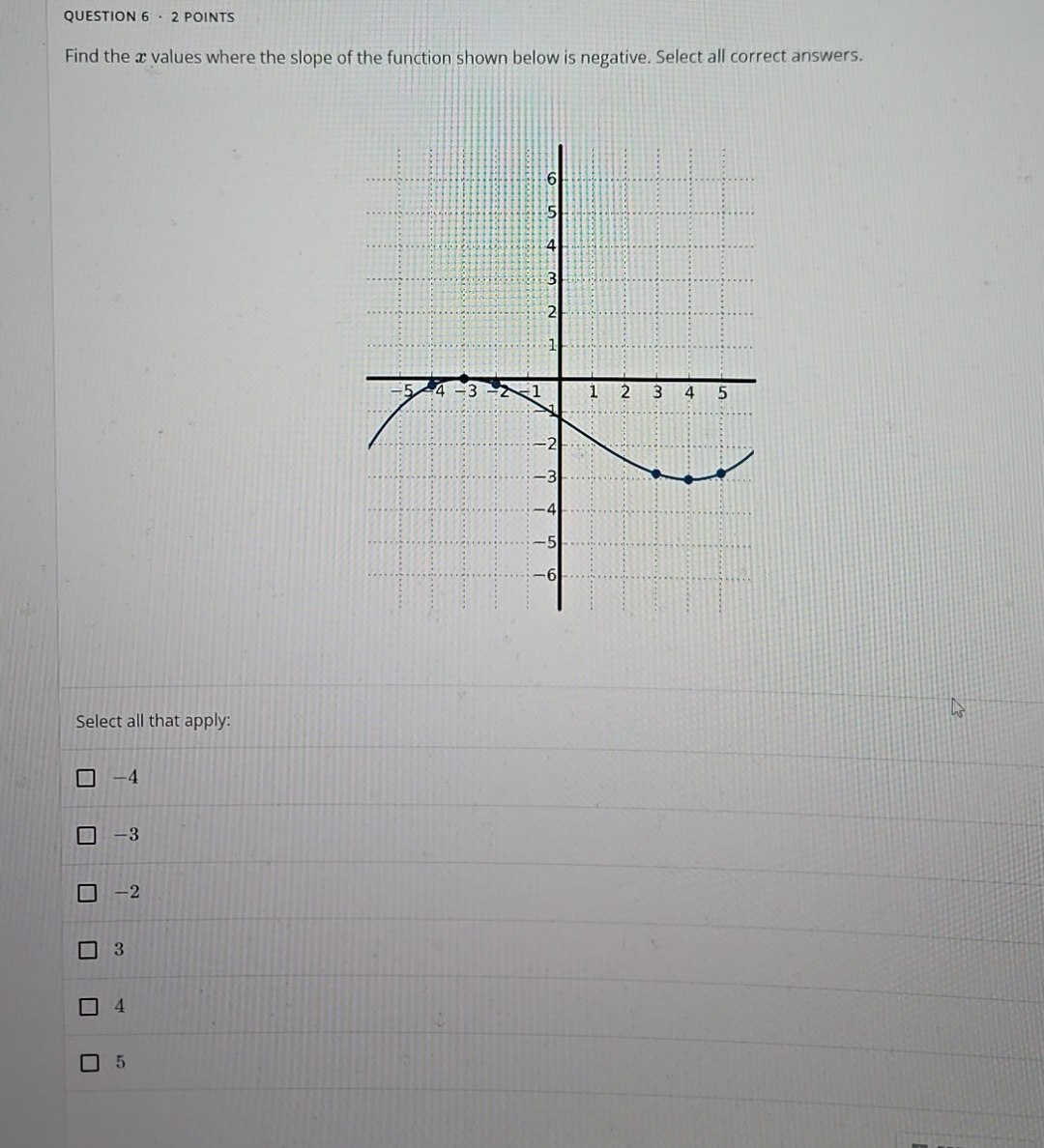 Solved QUESTION 6 • 2 ﻿POINTSFind the x ﻿values where the | Chegg.com