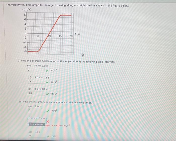 Solved The velocity vs. time graph for an object moving | Chegg.com