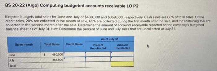 Solved QS 20-22 (Algo) Computing budgeted accounts | Chegg.com