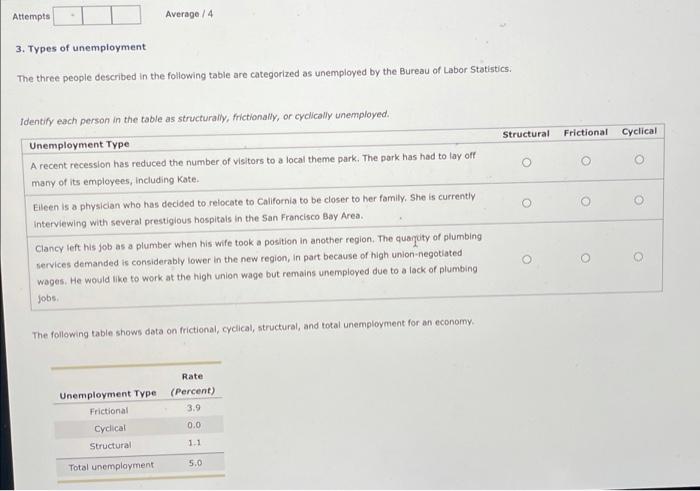 Solved Attempts Average / 4 3. Types of unemployment The | Chegg.com