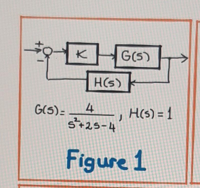 Solved G(s)=s2+2s−44,H(s)=1 Figure 1Consider the system | Chegg.com