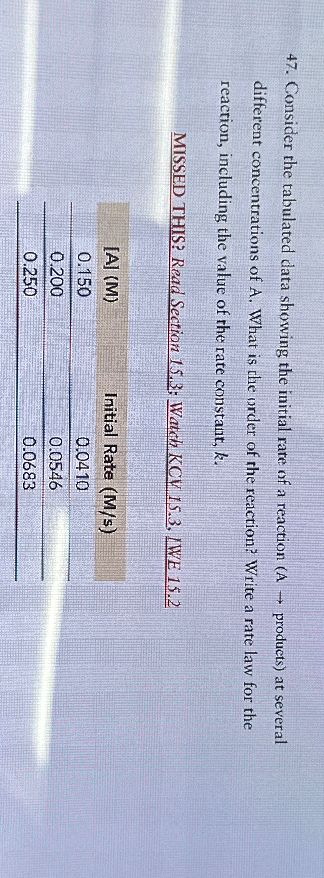 Solved Consider the tabulated data showing the initial rate | Chegg.com