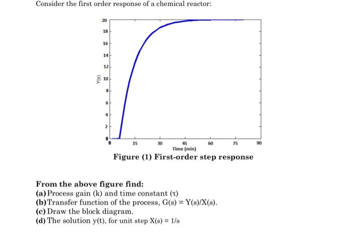 Solved Consider the first order response of a chemical | Chegg.com