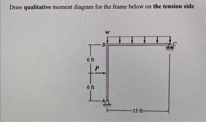 Solved tension side meaning the side of the beam that is in | Chegg.com