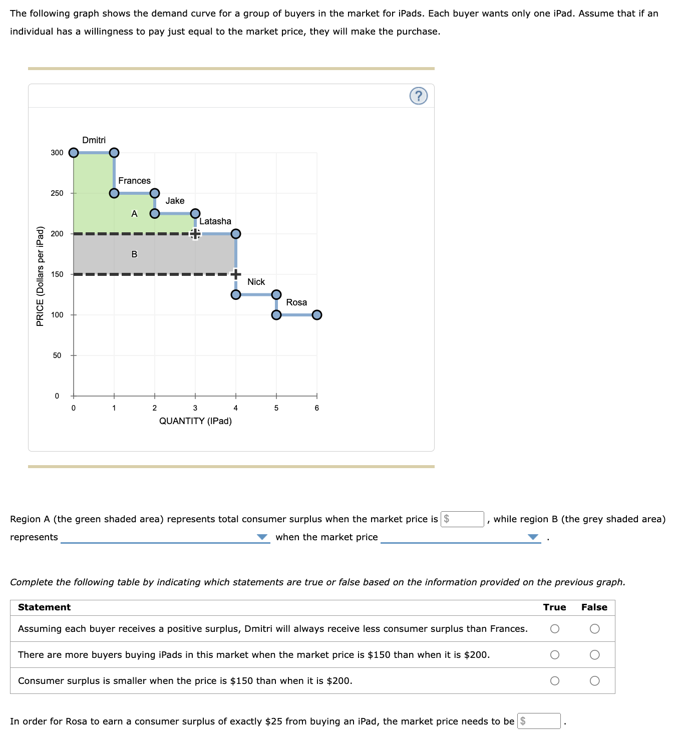 Solved The following graph shows the demand curve for a | Chegg.com