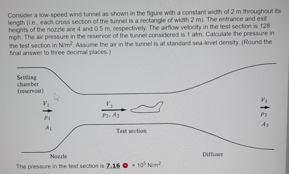 Solved Consider a low-speed wind tunnel as shown in the | Chegg.com