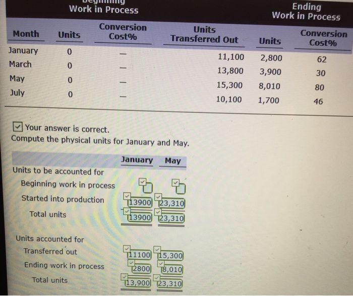 Solved Ending Work in Process Work in Process Conversion | Chegg.com