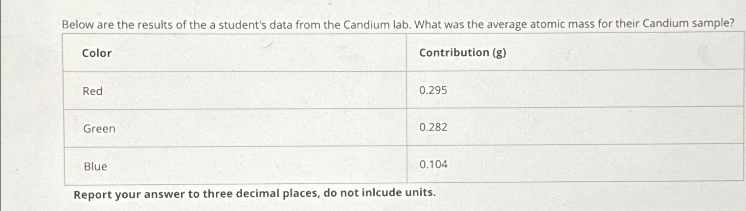 Solved Below are the results of the a student's data from | Chegg.com