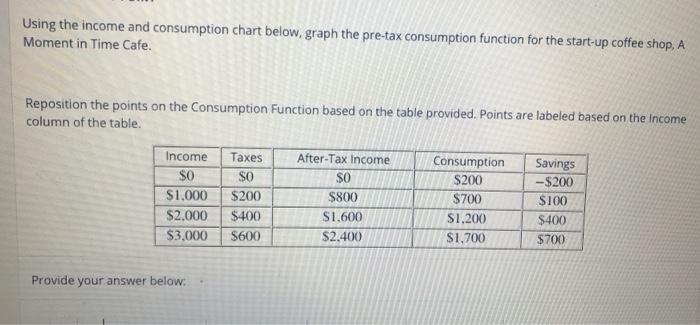 Solved Using the income and consumption chart below, graph | Chegg.com