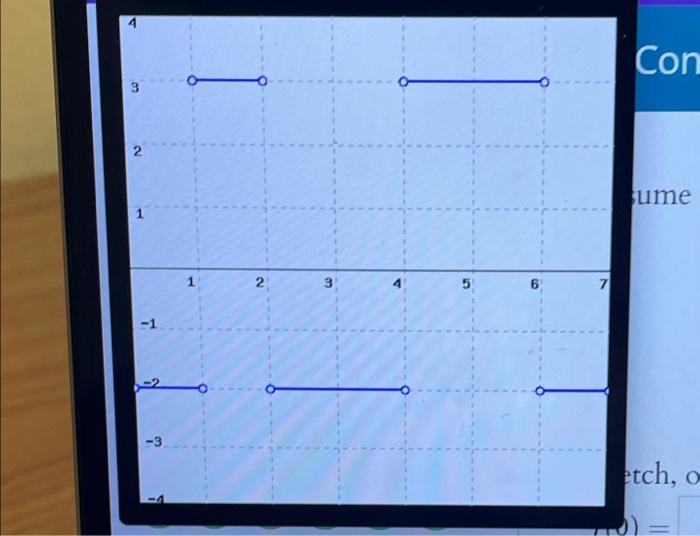 Solved Assume f′ is given by the graph below. Suppose f is | Chegg.com Solved Assume f′ is given by the graph below. Suppose f is | Chegg.com