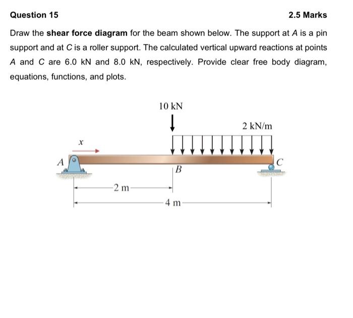 Solved Question 15 2.5 Marks Draw the shear force diagram | Chegg.com