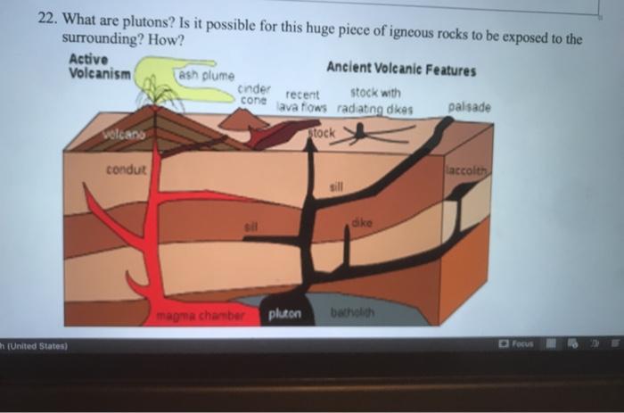 Solved 22. What are plutons? Is it possible for this huge | Chegg.com