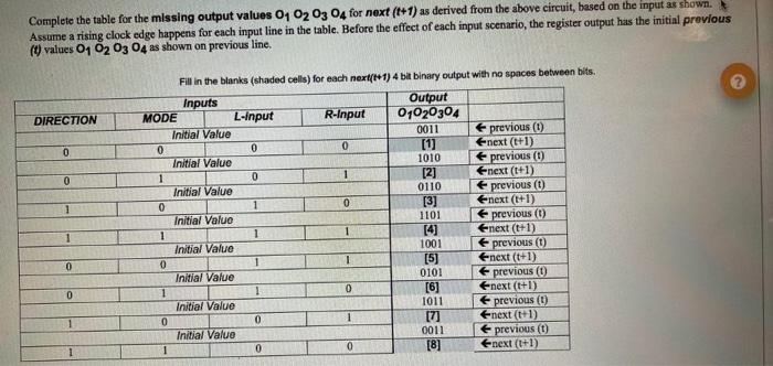 Complete the table for the missing output values 01 | Chegg.com