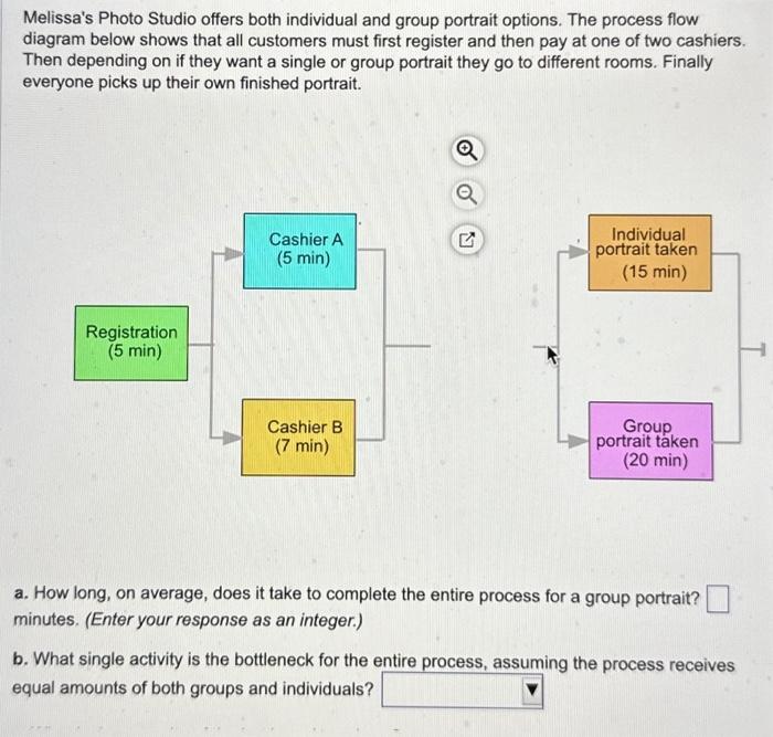 Solved Melissa's Photo Studio offers both individual and | Chegg.com
