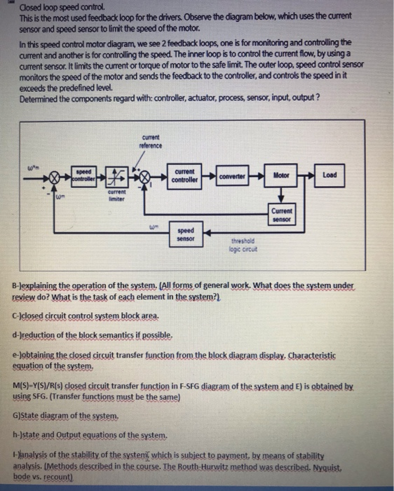 Closed loop speed control This is the most used | Chegg.com