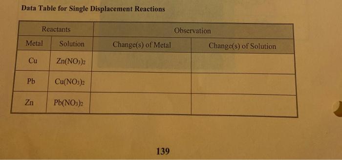 Solved Data Table for Single Displacement Reactions | Chegg.com