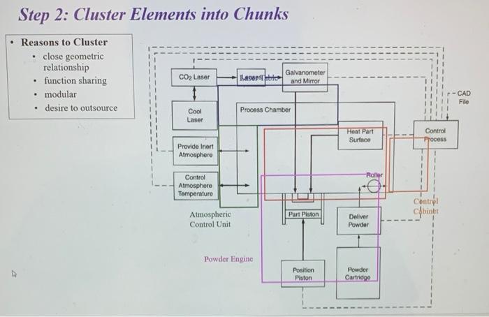 Homework #1: The four steps for establishment of the | Chegg.com