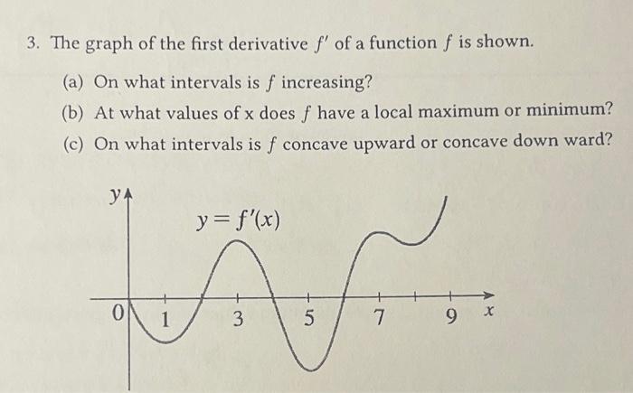 Solved 3. The graph of the first derivative f' of a function | Chegg.com