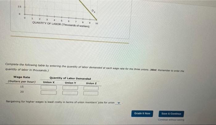 Solved 2. Working with Numbers and Graphs Q2 The following | Chegg.com