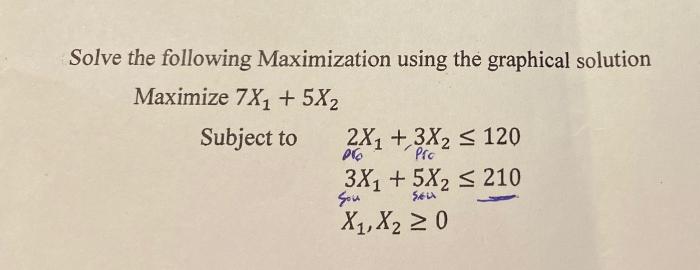 Solved Solve the following Maximization using the graphical | Chegg.com