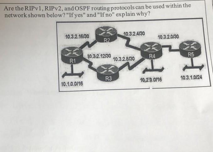 Solved Are the RIPv1, RIPv2, and OSPF routing protocols can | Chegg.com
