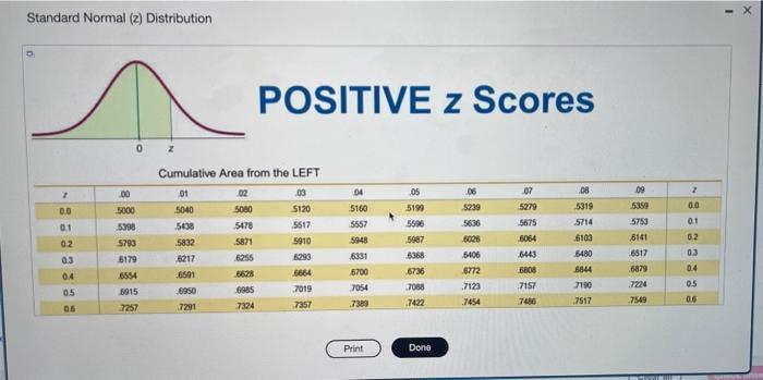 Solved Use the sample data and confidence fevel given below | Chegg.com
