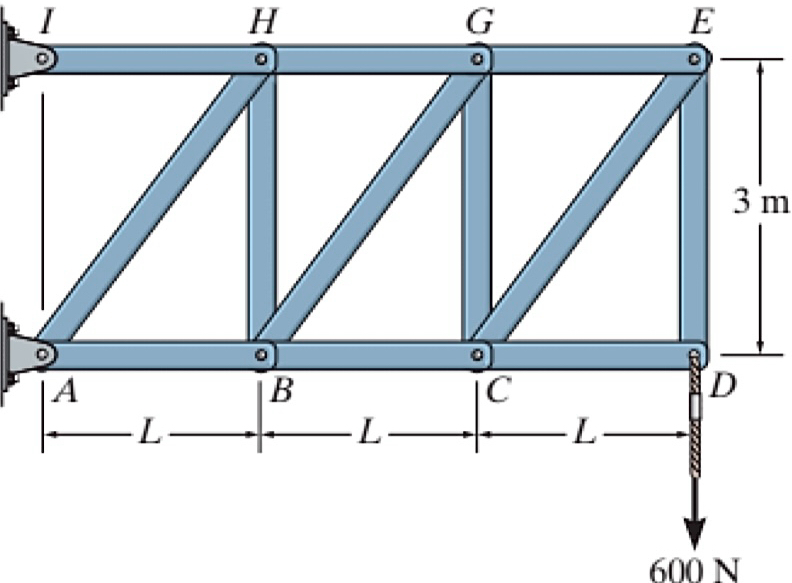 Solved 6-46. ﻿The truss supports the vertical load of 600 | Chegg.com