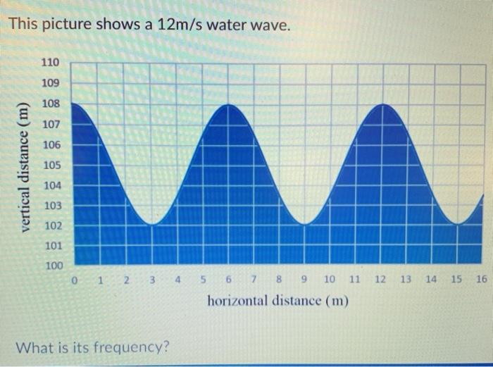 Solved This picture shows a 12m/s water wave. 110 109 108 | Chegg.com