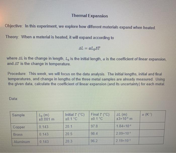 Solved Thermal Expansion Objective: In this experiment, we | Chegg.com