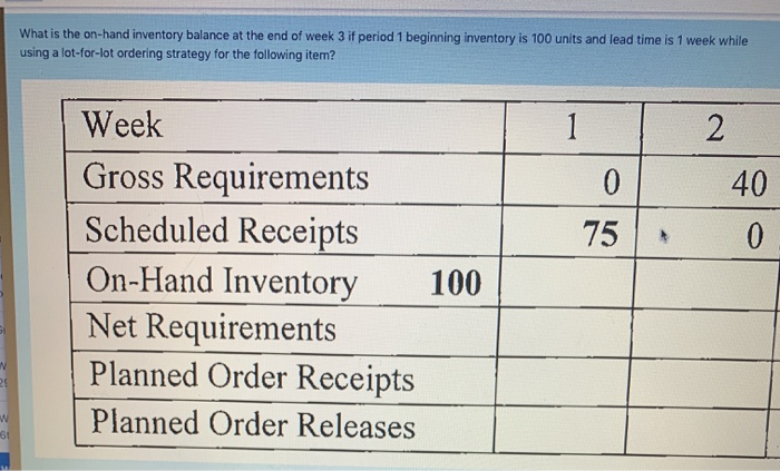 Solved What is the on-hand inventory balance at the end of | Chegg.com