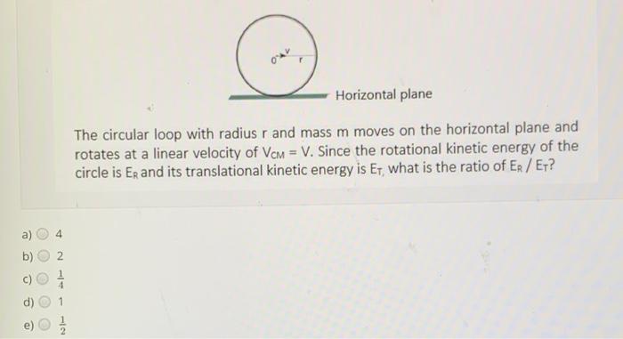 Solved 04 Horizontal plane The circular loop with radius r | Chegg.com