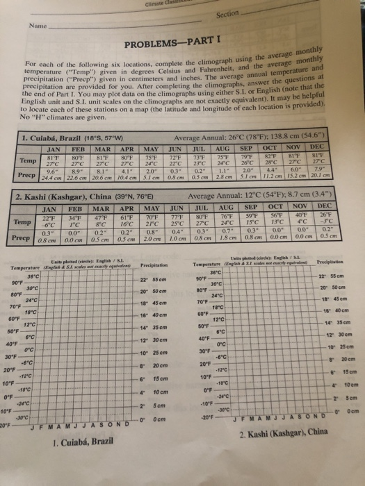 Solved Section Name PROBLEMS-PARTI raph using the average | Chegg.com