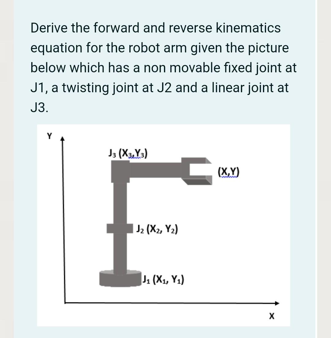 Solved Derive the forward and reverse kinematics equation | Chegg.com