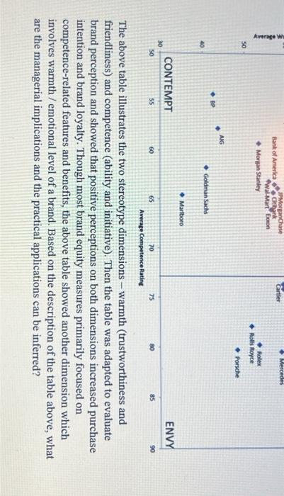 Solved Read the following graph and then answer the | Chegg.com