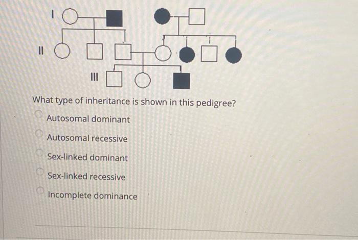 Solved What type of inheritance is shown in this pedigree? | Chegg.com