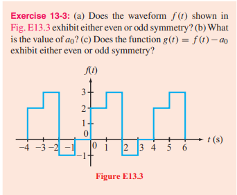 Solved Exercise 13-3: (a) ﻿Does the waveform f(t) ﻿shown | Chegg.com