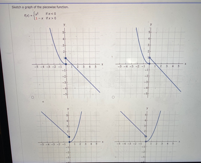 Solved Sketch a graph of the piecewise function. f(x) = [ if | Chegg.com