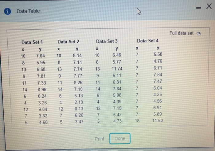 Solved - X Data Table Full data set Data Set 1 Data Set 3 х | Chegg.com