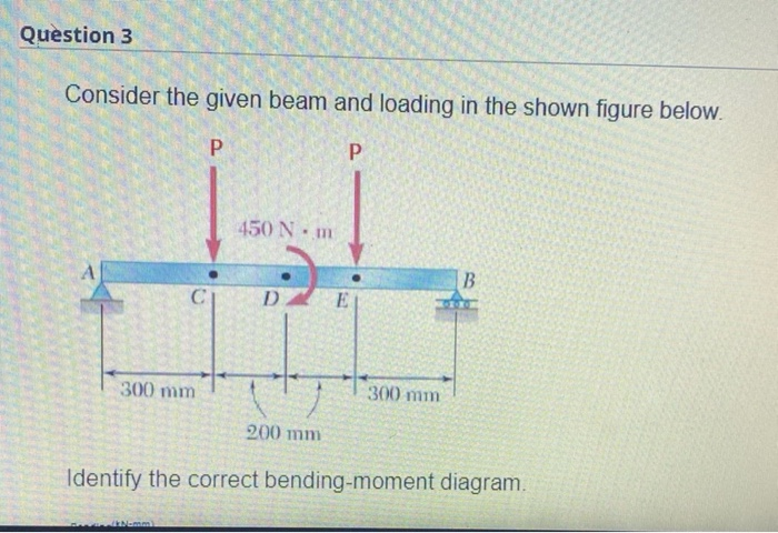 Solved Question 3 Consider the given beam and loading in the | Chegg.com
