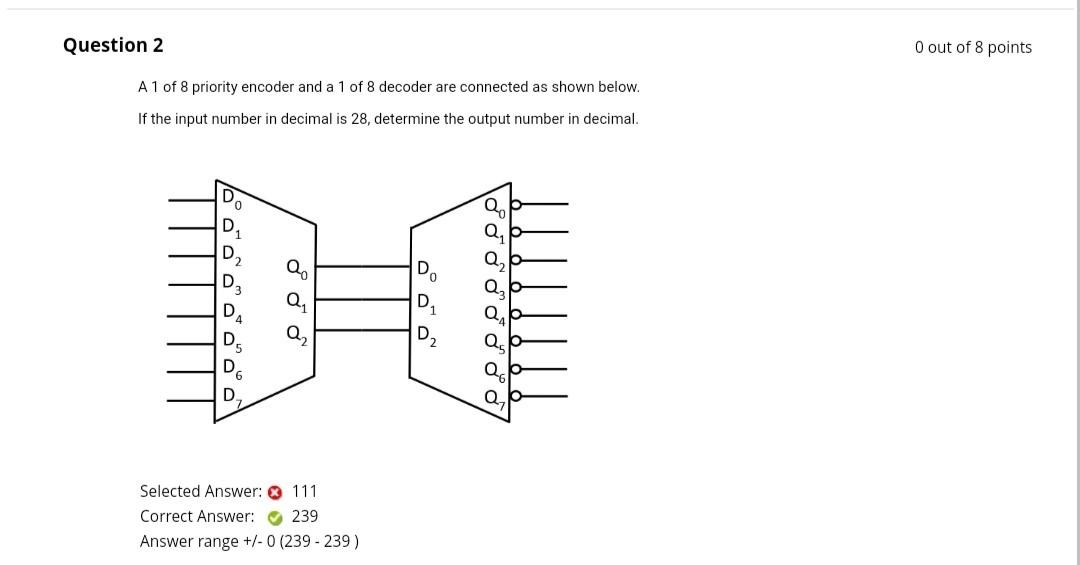 Solved on 2 0 out of 8 points A 1 of 8 priority encoder and | Chegg.com