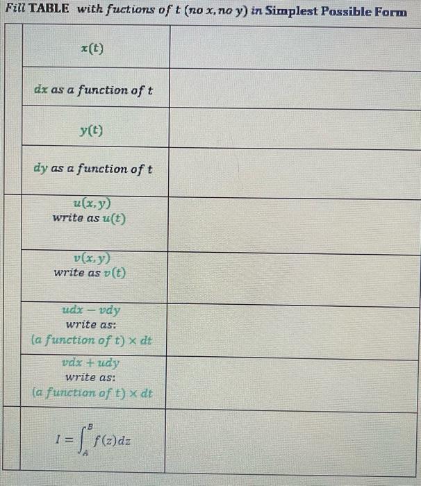 Solved Parametrize path C2 ONLY. Then evaluate the path | Chegg.com
